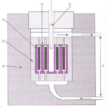 Reator nuclear - MOZABC