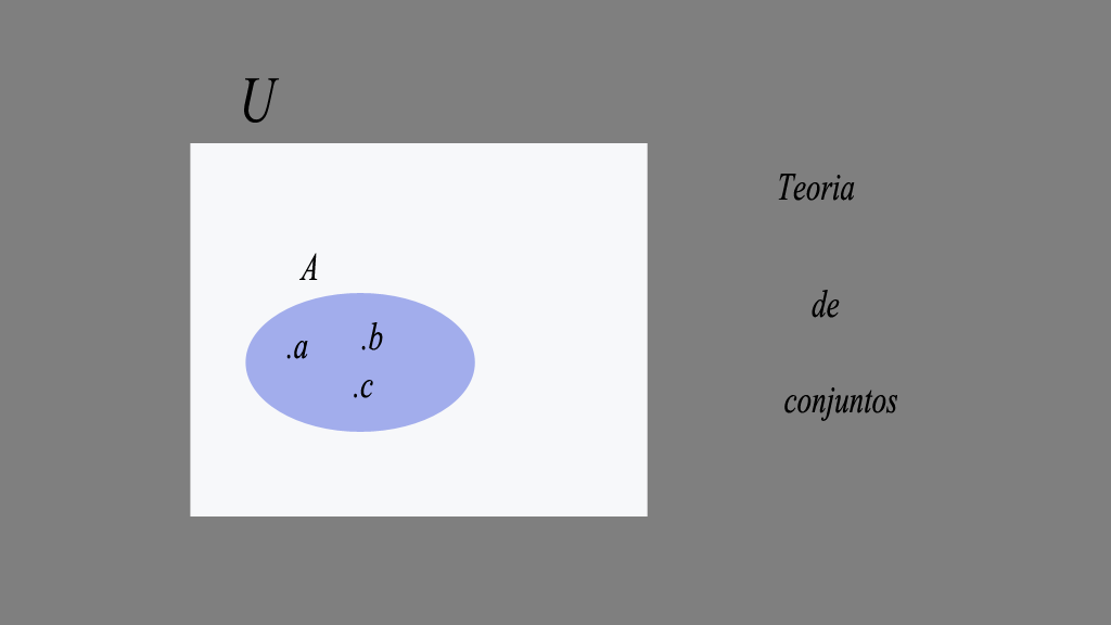 Propriedades das operações dos conjuntos - MOZABC